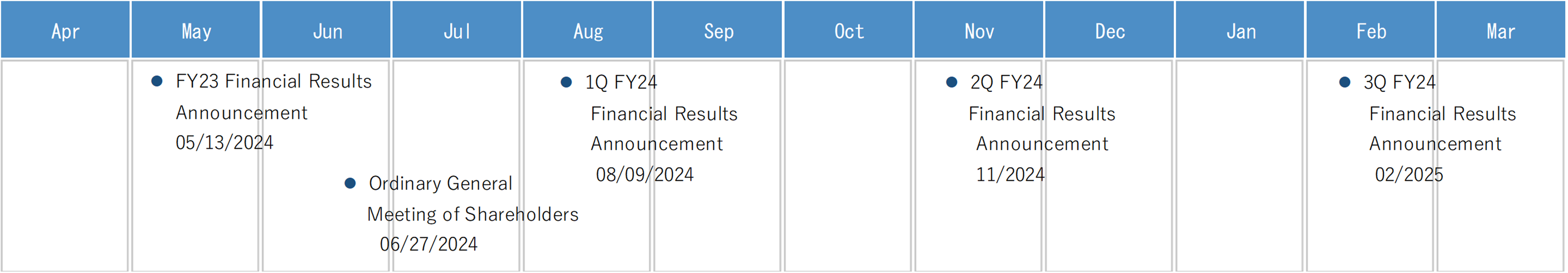 Investor Relations | Restar Holdings Corporation